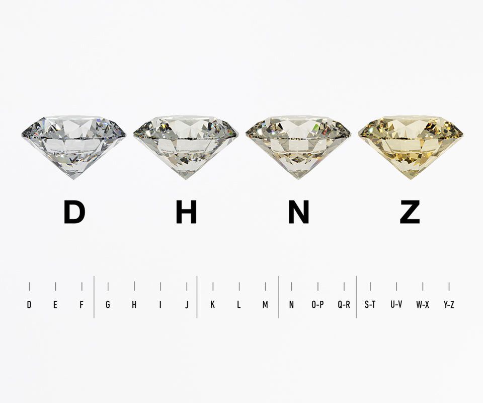 Why Diamond BGM (Brown, Green, Milky) Hues Aren’t on Grading Reports B ...