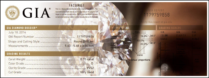 Why GIA Isn’t the Only Grading Lab That Matters Anymore – Azzallure